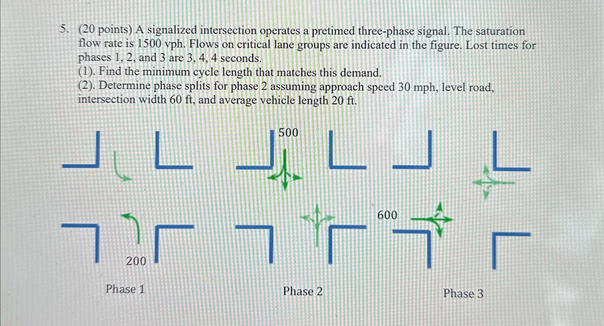 Solved 20 ﻿points ﻿a Signalized Intersection Operates A