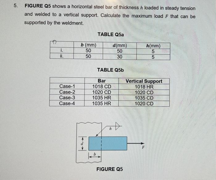 Solved FIGURE Q5 shows a horizontal steel bar of thickness h | Chegg.com