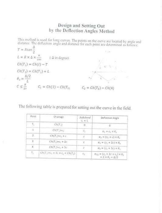 Design and Setting Out by the Deflection Angles | Chegg.com