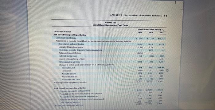 Solved Click here to view Appendix D. Financial statements | Chegg.com