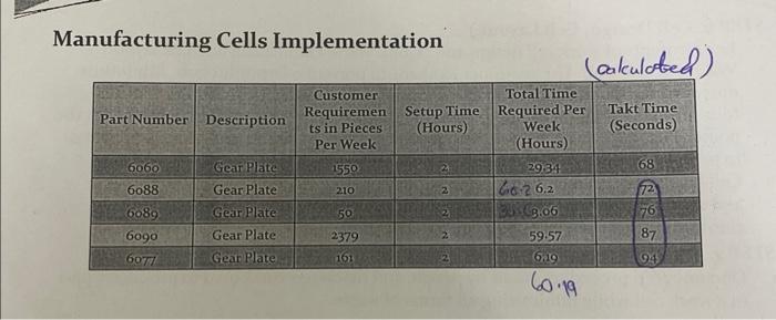 Solved 11 -Using Table Page No. 52 to calculate: 1 - Takt | Chegg.com