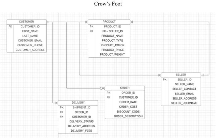 Solved how to resolve the fan traps in this entity | Chegg.com