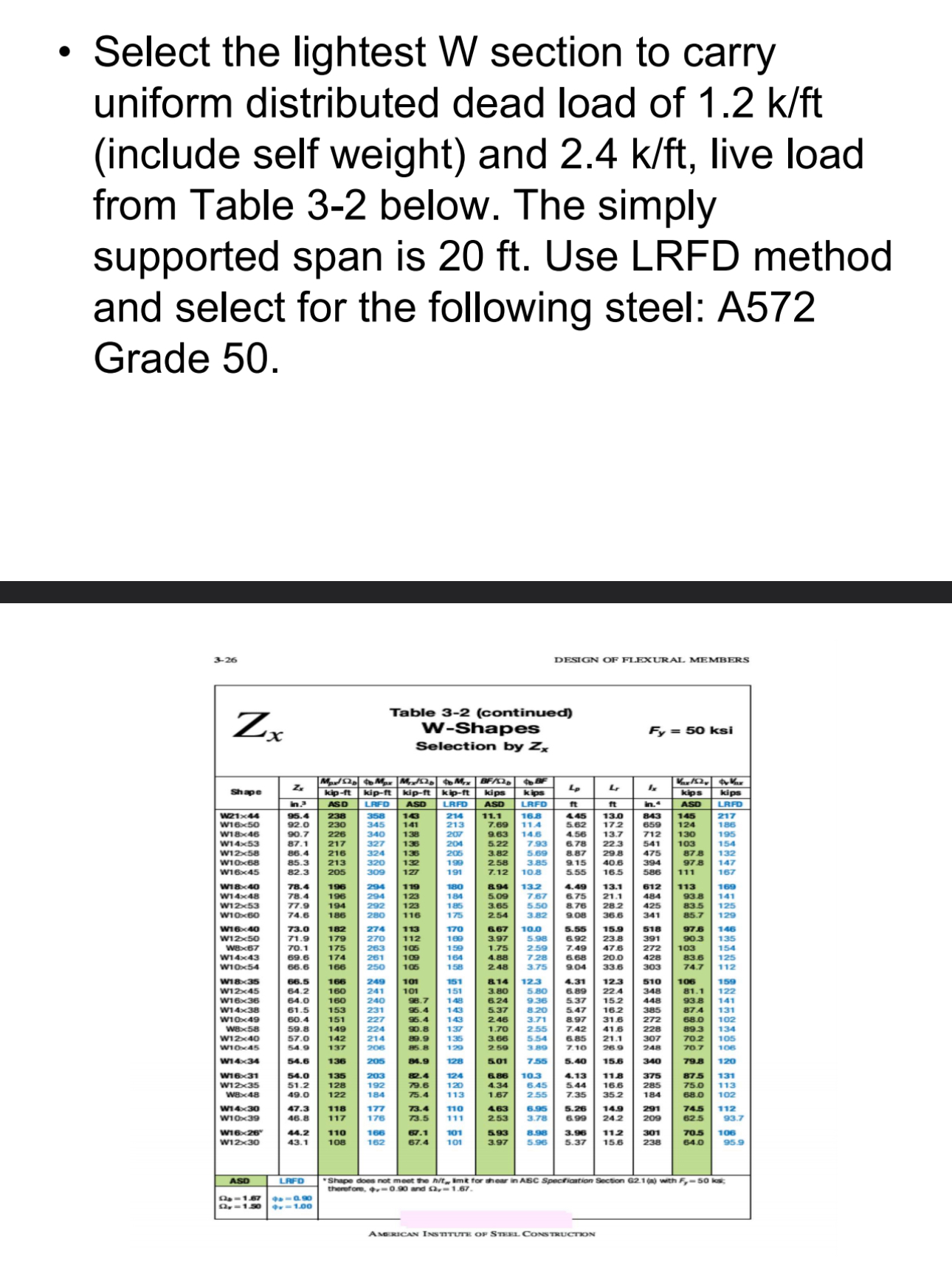 Solved Select the lightest W section to carry uniform | Chegg.com
