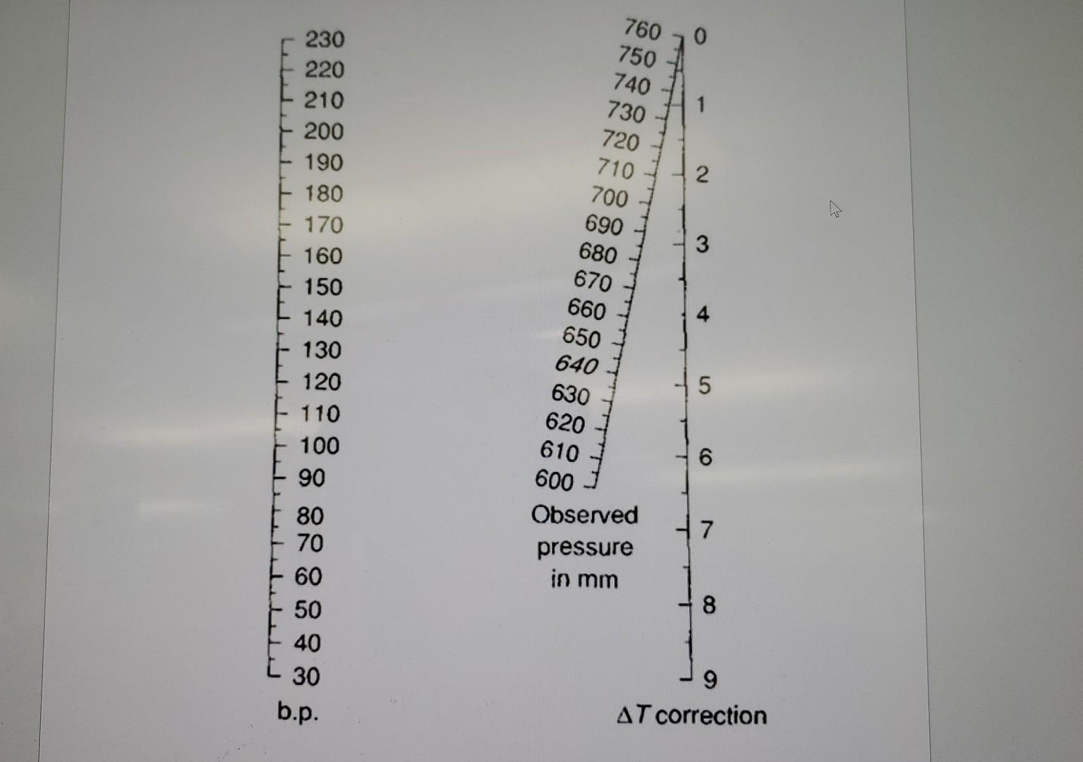 Solved Chem 3102 Identification of an Unknown by Boiling | Chegg.com
