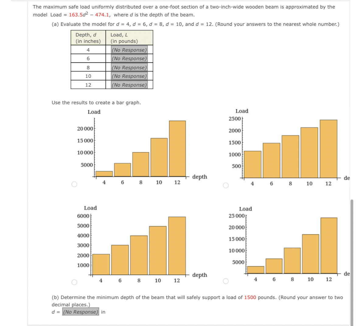 The maximum safe load uniformly distributed over a | Chegg.com
