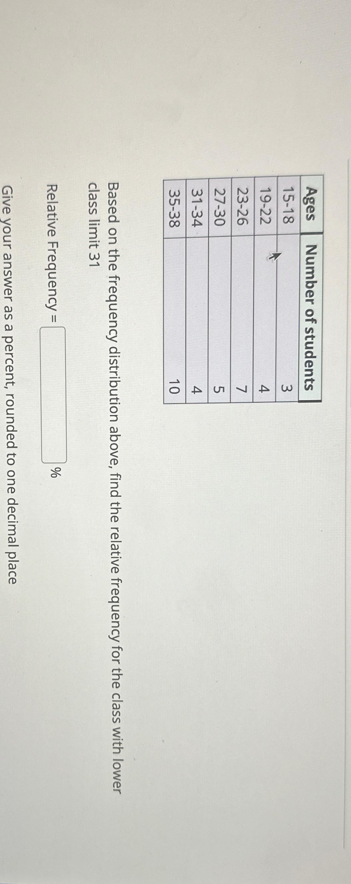 Solved \table[[Ages,Number of | Chegg.com