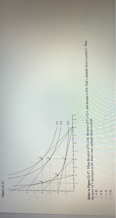 Solved QUESTION 10 1.00000 points Save Answer Figure 21-14 | Chegg.com