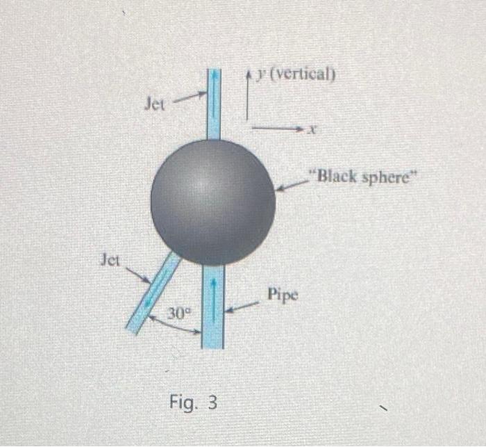 Solved [3] Liquid (SG=1.5) enters the "black sphere" through | Chegg.com