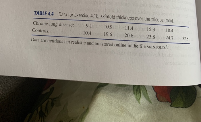 Solved 4.18 Skinfold thickness. Skinfold thickness over the | Chegg.com