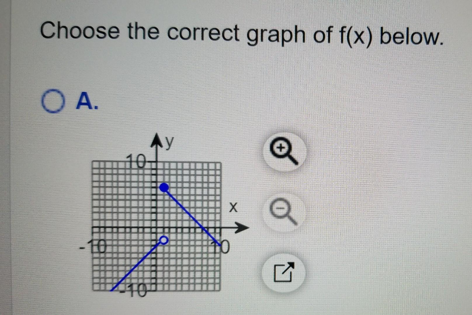 Solved Graph f, locate all points of discontinuity, and | Chegg.com