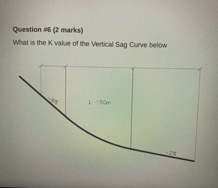 Solved Question #6 (2 marks) What is the K value of the | Chegg.com