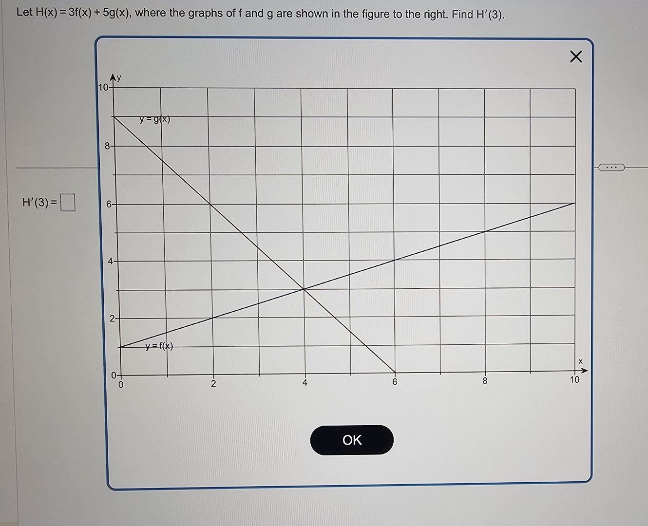 Solved Let H(x)=3f(x)+5g(x), ﻿where the graphs of f ﻿and g | Chegg.com