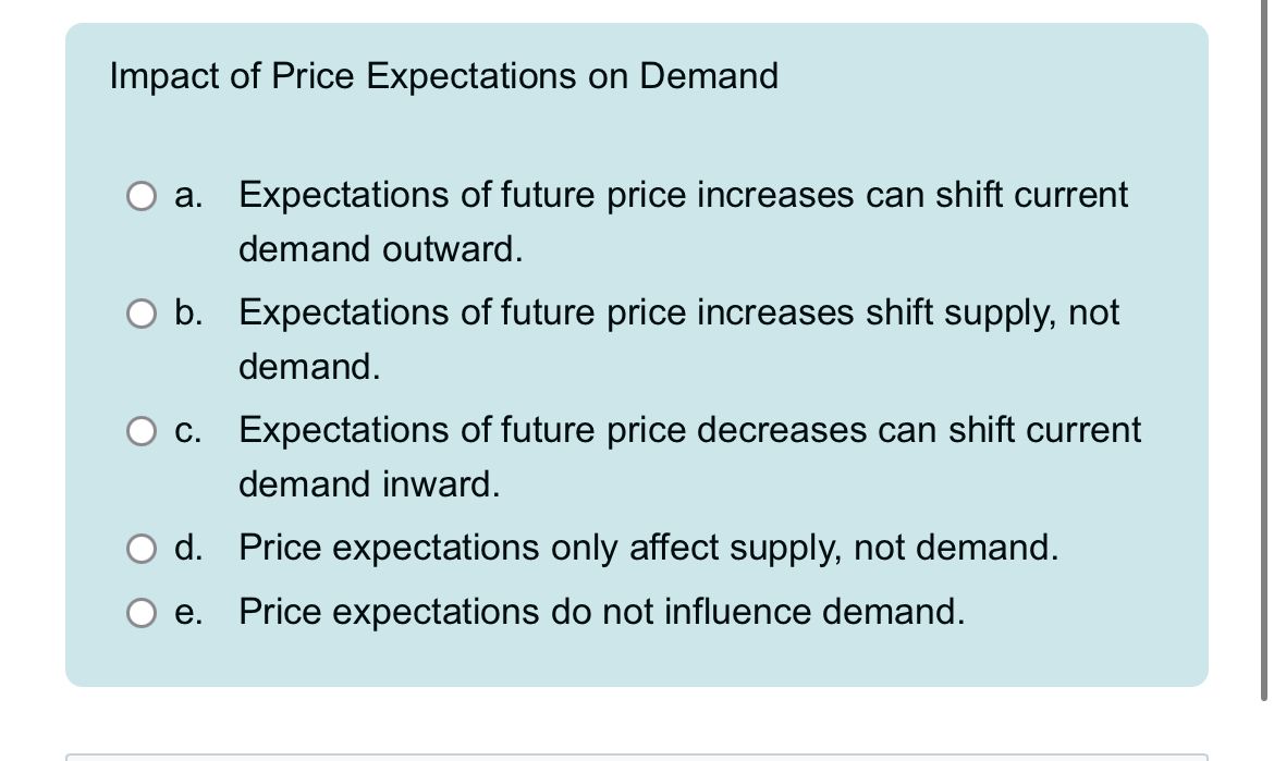 Solved Impact of Price Expectations on Demanda. Expectations | Chegg.com