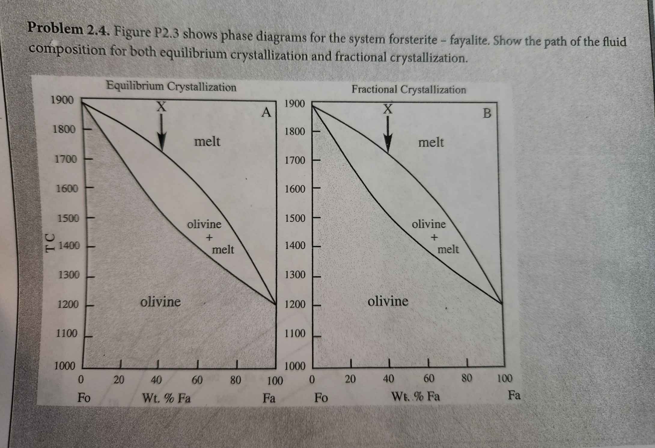 Solved Problem 2.4. ﻿Figure P2.3 ﻿shows phase diagrams for | Chegg.com