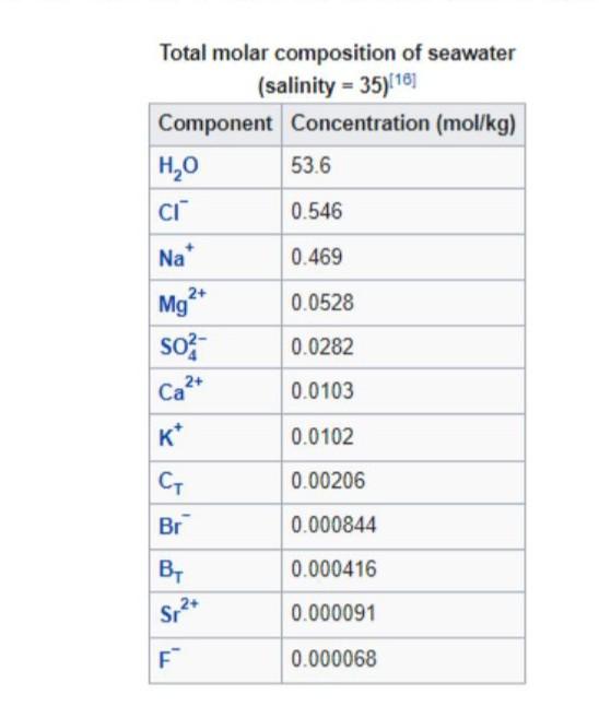 Solved Section 1: Activities The salinity of seawater is | Chegg.com