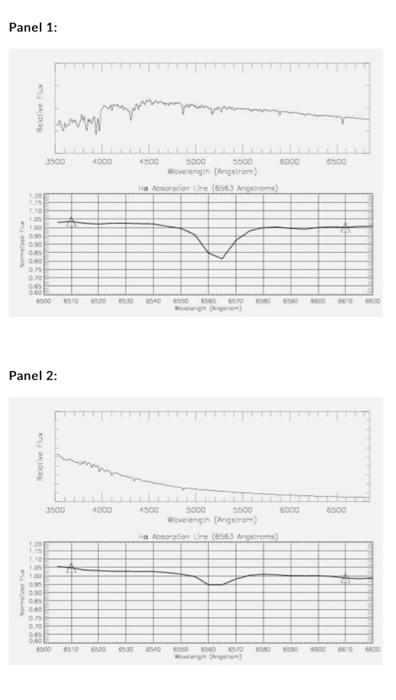 Solved Panel 1: Panel 2: Panel 3: Panel 4: Panel 5: Panel | Chegg.com