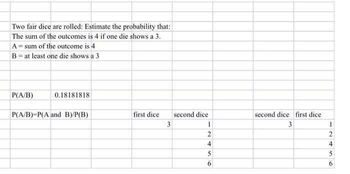 Solved Two fair dice are rolled: Estimate the probability | Chegg.com