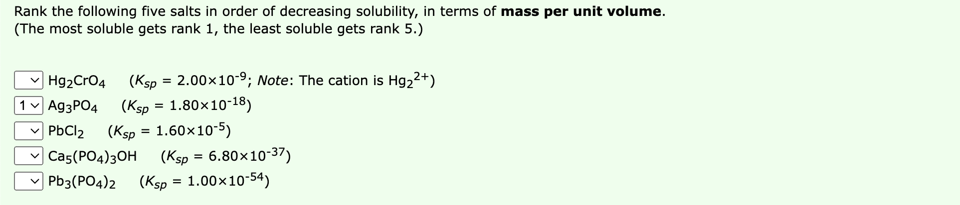 Solved Rank the following five salts in order of decreasing | Chegg.com