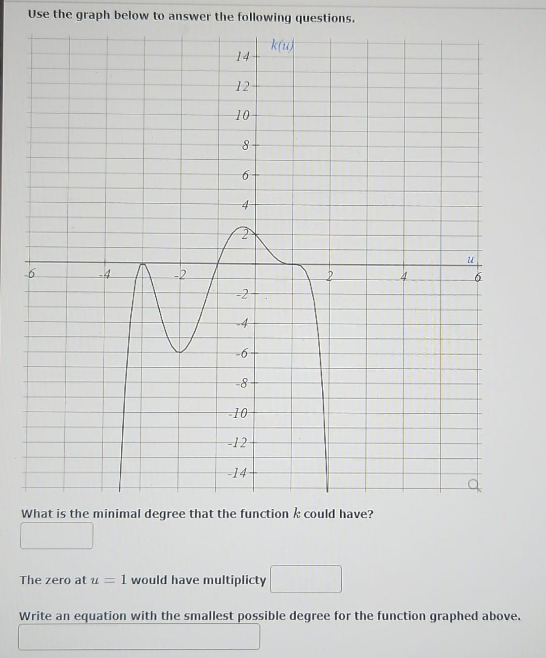 Solved Use the graph below to answer the following | Chegg.com