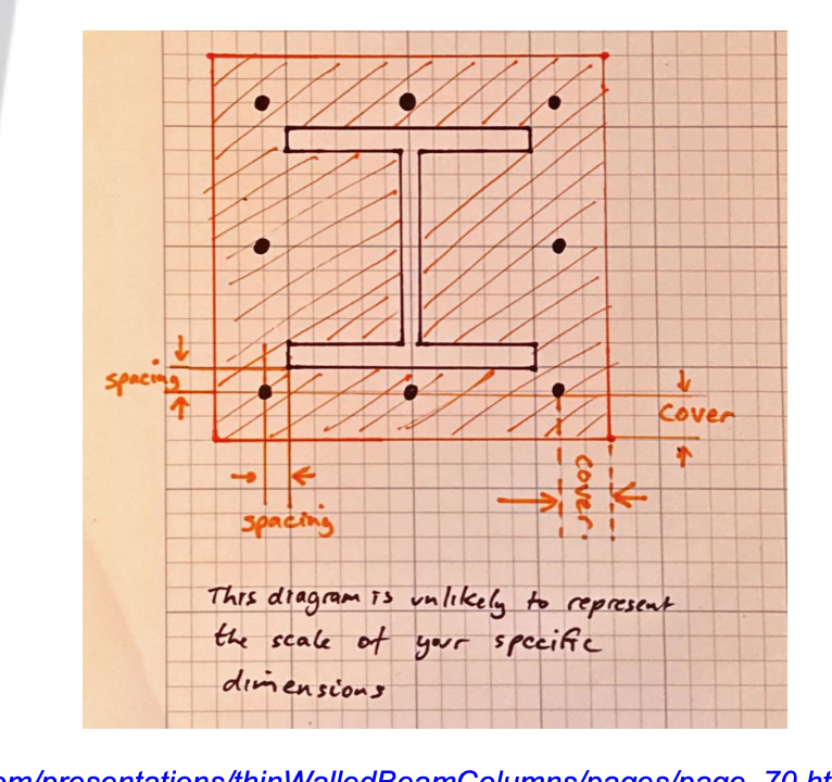 Solved The picture below is a concrete encased steel | Chegg.com