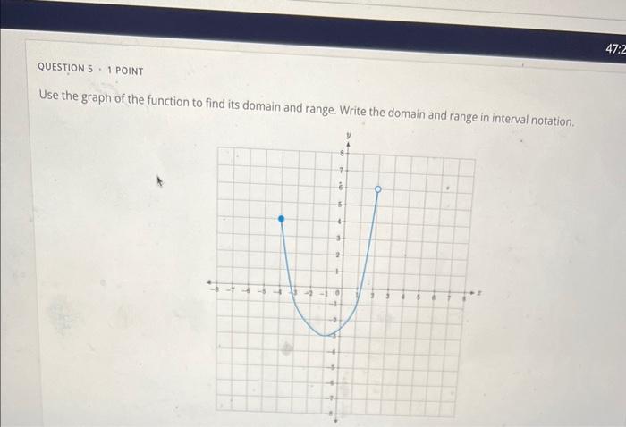 Solved Use the graph of the function to find its domain and | Chegg.com
