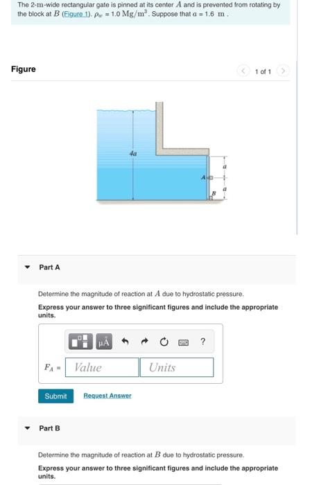 Solved The 2-m-wide rectangular gate is pinned at its center | Chegg.com
