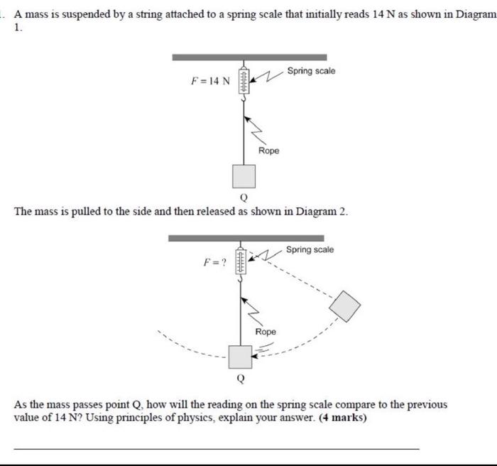 Solved A mass is suspended by a string attached to a spring | Chegg.com