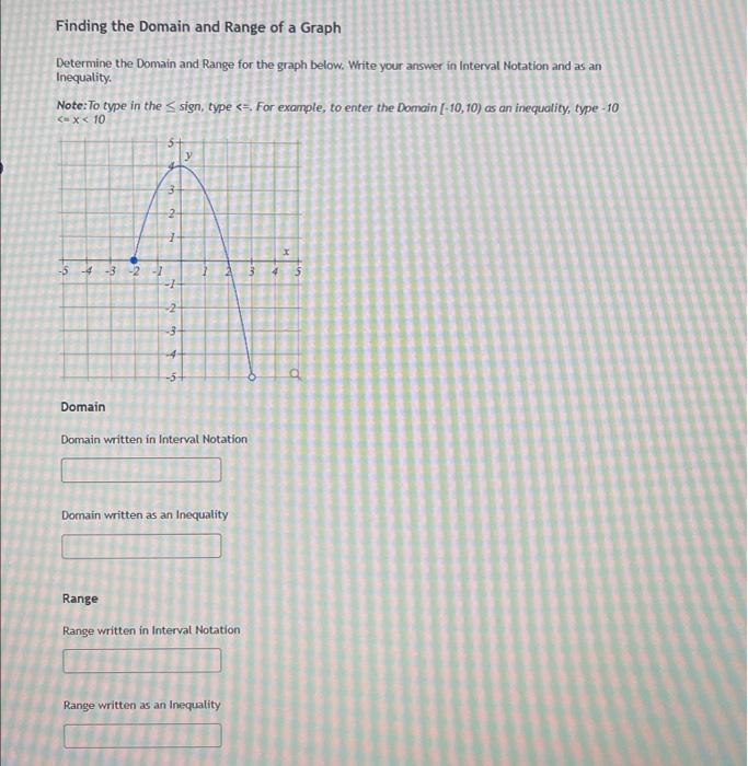 Solved Finding The Domain And Range Of A Graph Determine The