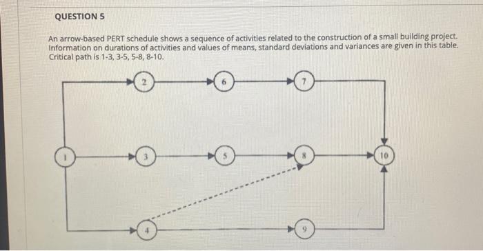 Solved An arrow-based PERT schedule shows a sequence of | Chegg.com