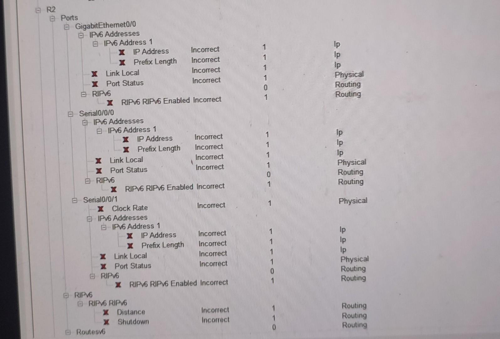 Problem 2: Configuring RIPng (IPv6) routing protocol | Chegg.com
