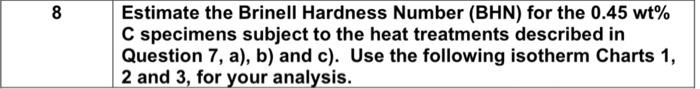 Solved 8 Estimate the Brinell Hardness Number (BHN) for the | Chegg.com