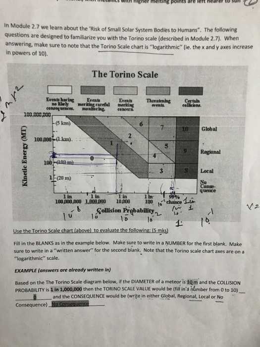 NOW ANSWER THE FOLLOWING QUESTIONS! (Note that | Chegg.com