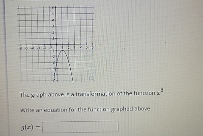 Solved The graph above is a transformation of the function | Chegg.com
