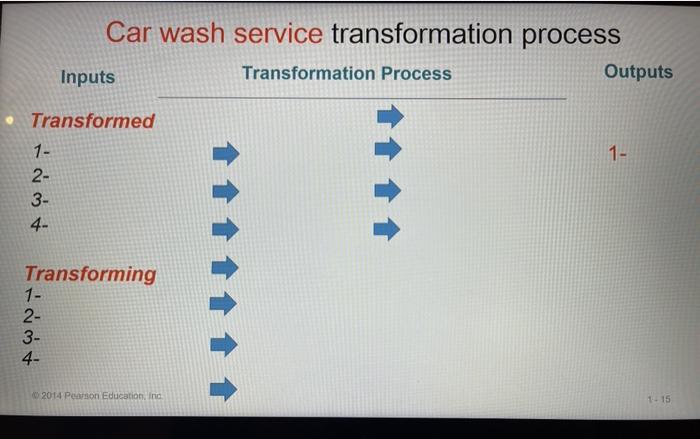 Solved Car wash service transformation process Inputs | Chegg.com