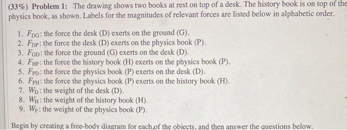 Solved (33\%) Problem 1: The drawing shows two books at rest | Chegg.com