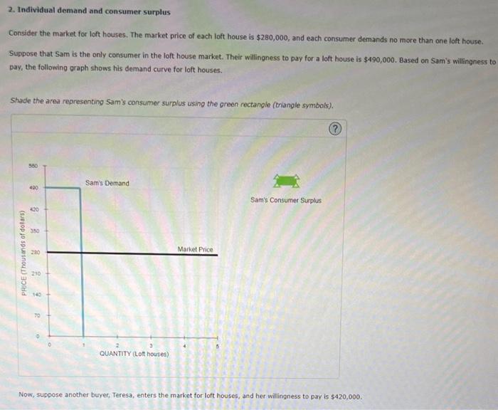 Solved 2. Individual demand and consumer surplus Consider | Chegg.com