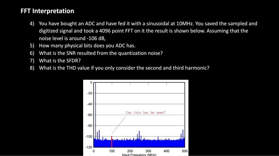 Solved FFT Interpretation 4) You have bought an ADC and have | Chegg.com