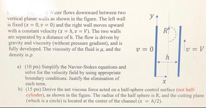 Solved >) Water flows downward between two vertical planar | Chegg.com