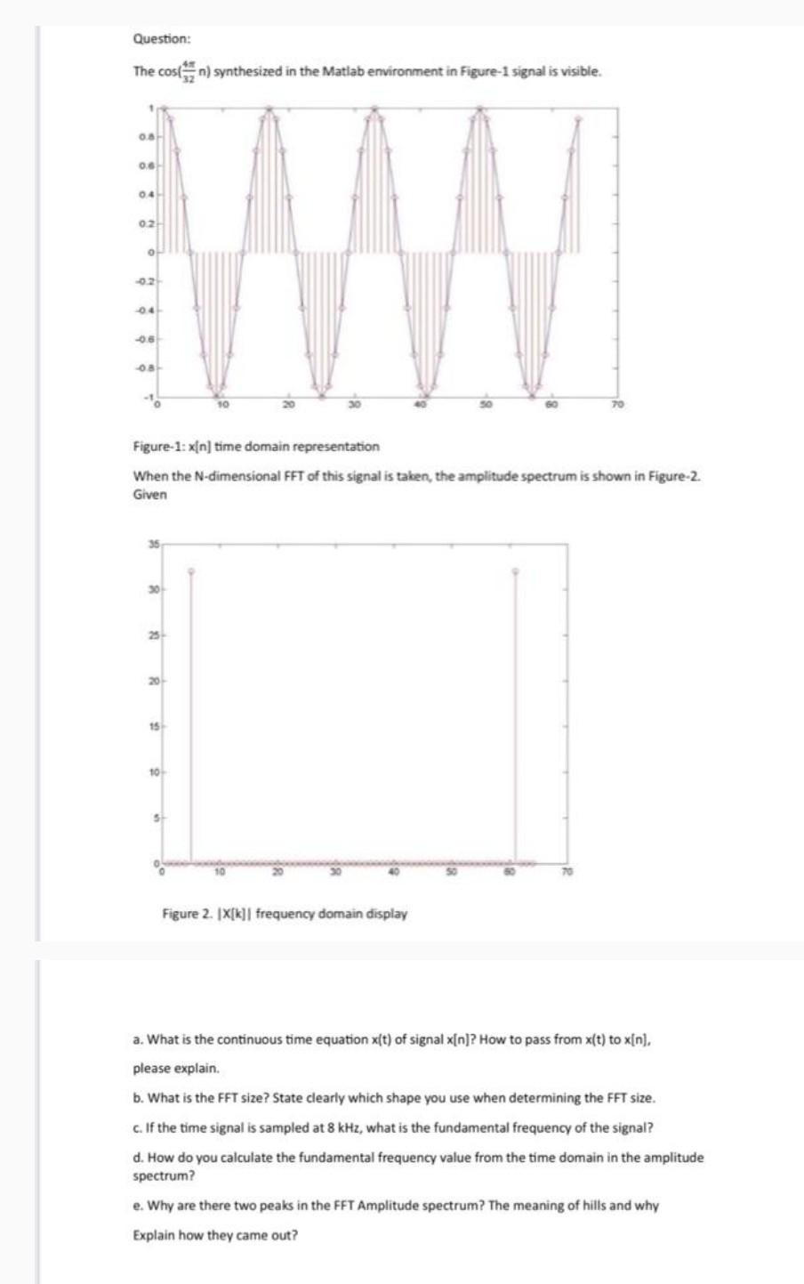 Solved The cos(324πn) synthesized in the Matlab environment | Chegg.com