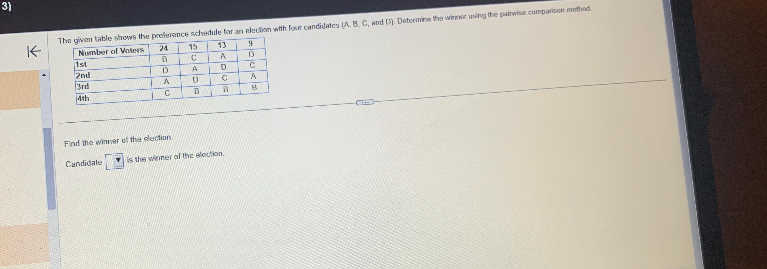 Solved The given table shows the preference schedule for an | Chegg.com