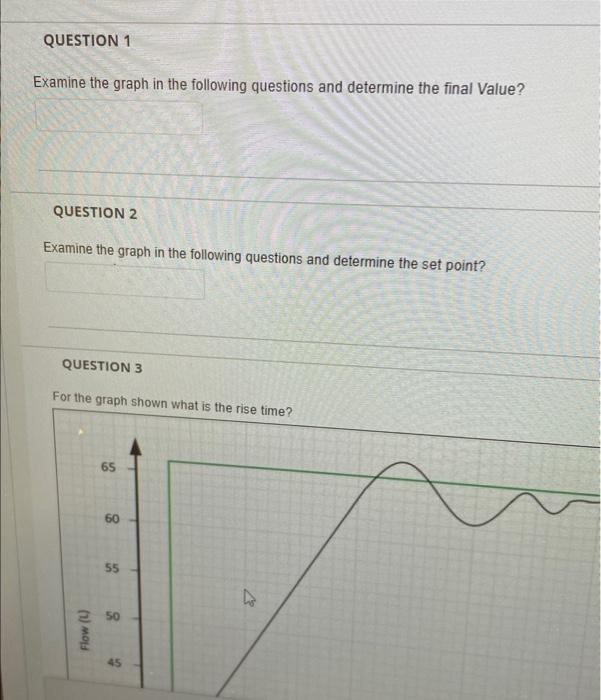 Examine the graph in the following questions and | Chegg.com