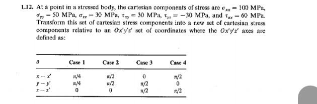 Solved 12. At a point in a stressed body, the cartesian | Chegg.com