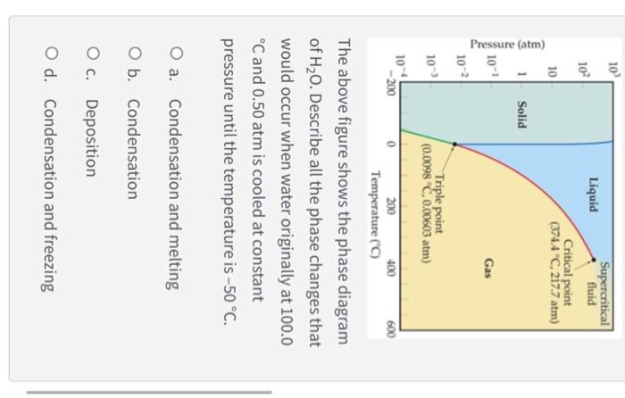 Solved The above figure shows the phase diagram of H2O. | Chegg.com