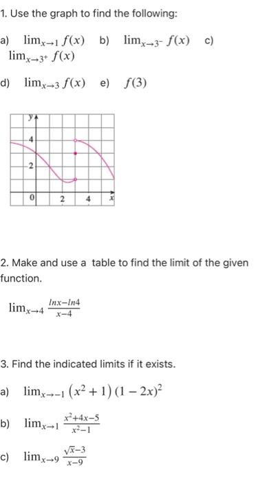 Solved 1. Use the graph to find the following: a) limx→1f(x) | Chegg.com
