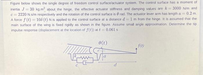 Solved Figure below shows the single degree of freedom | Chegg.com