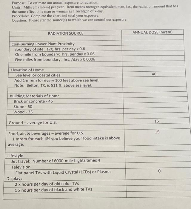 Purpose: To estimate our annual exposure to | Chegg.com