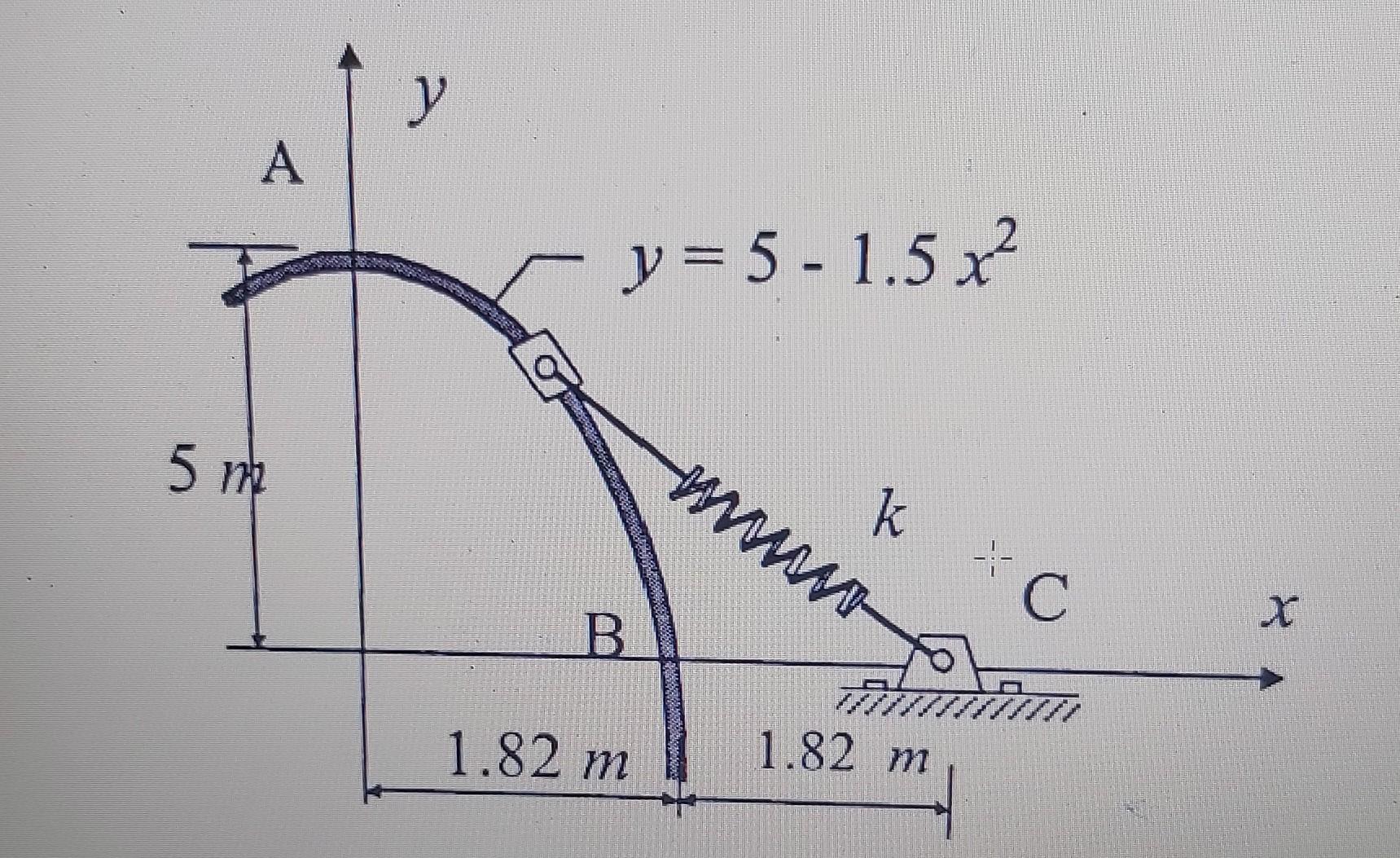 Solved In the figure, the 15 kg ring is forced to move on | Chegg.com