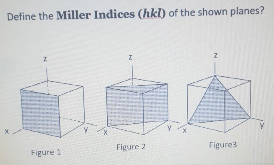 Solved Define the Miller Indices (hkl) of the shown planes? | Chegg.com