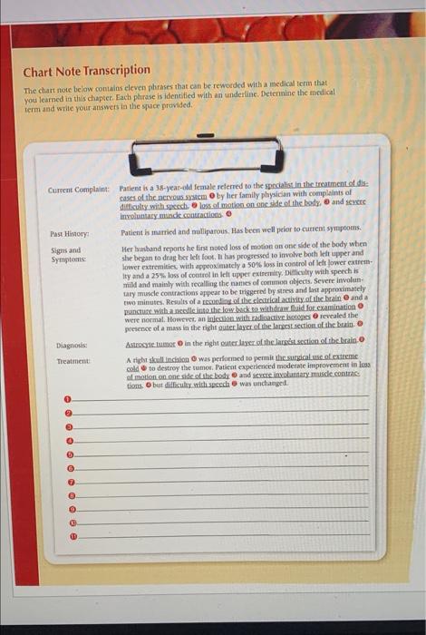 Solved Chart Note Transcription The chart note below | Chegg.com