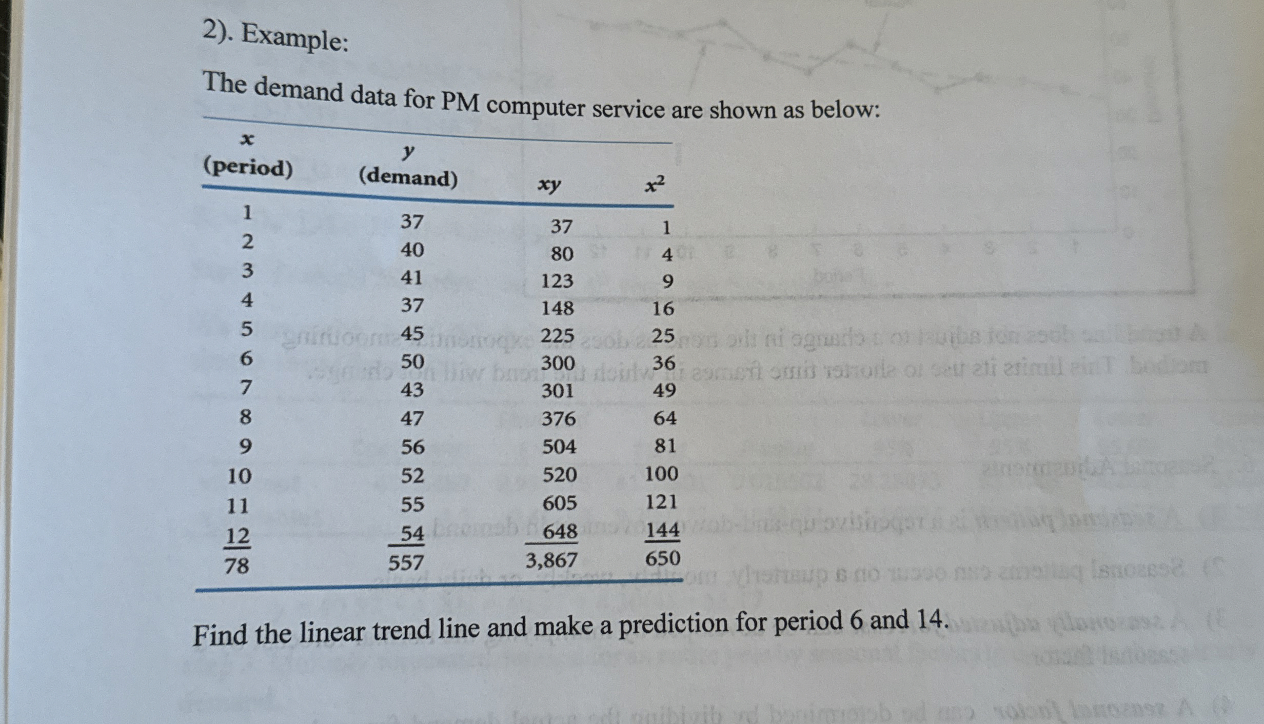 Solved . ﻿Example:The demand data for PM computer service | Chegg.com